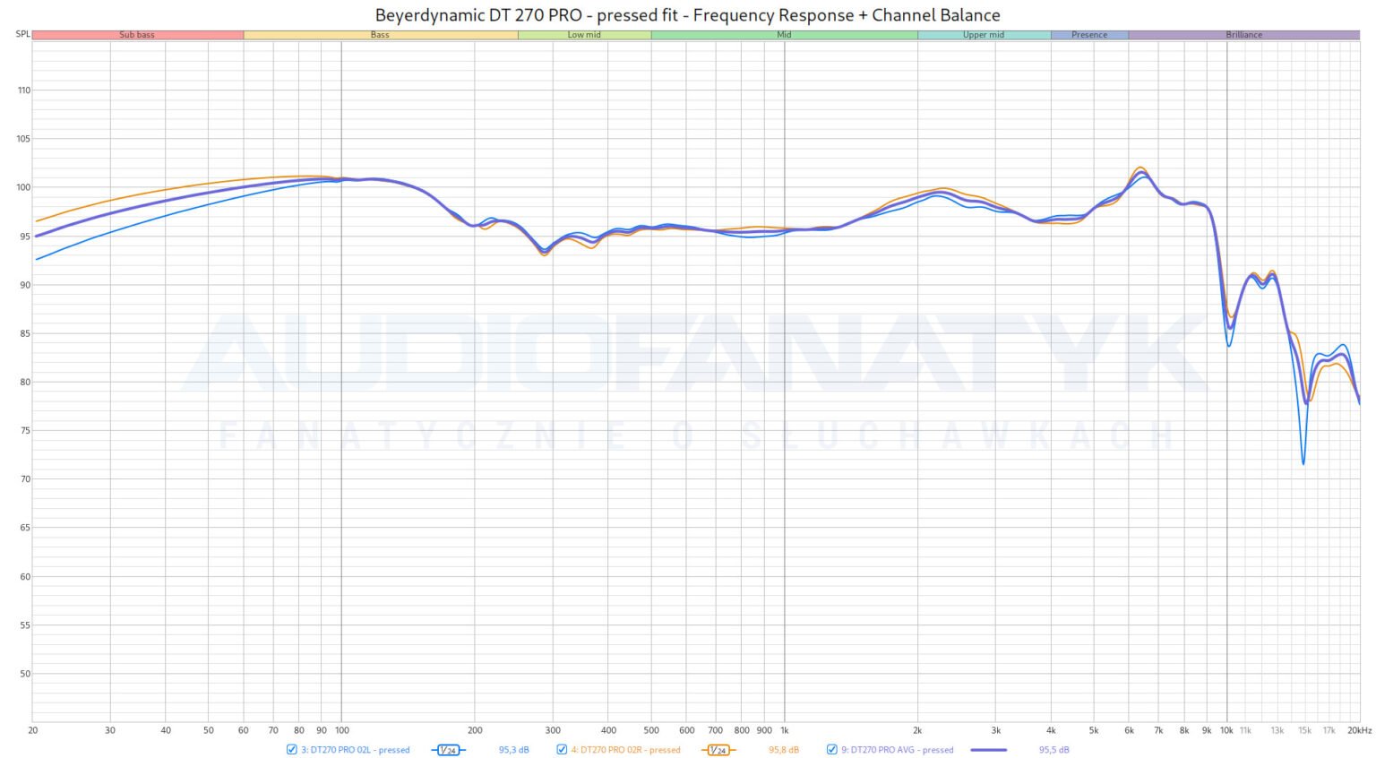 Beyerdynamic DT 270 PRO - naturalne i uniwersalne kompakty ...
